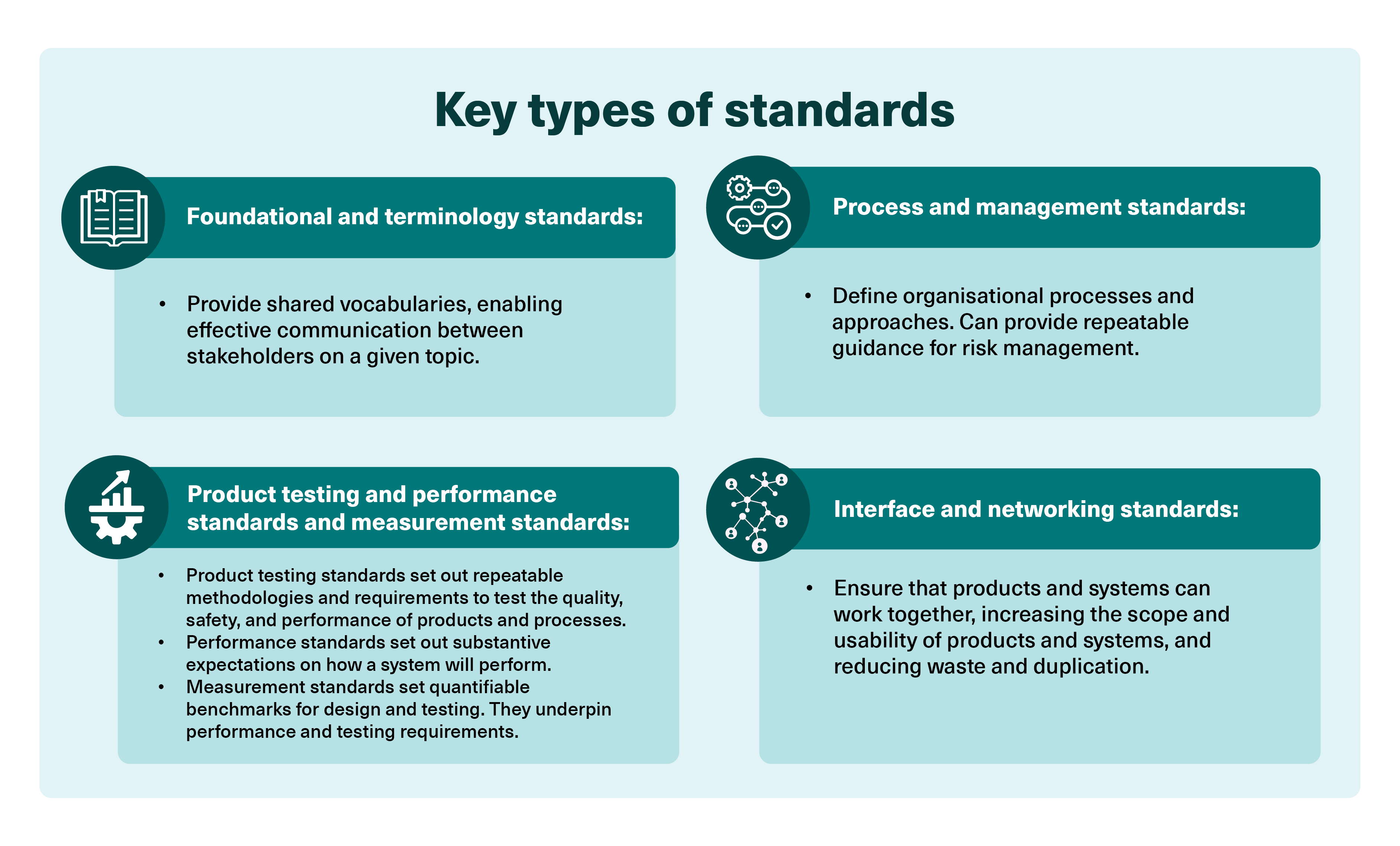 Towards Secure AI | Centre for Emerging Technology and Security